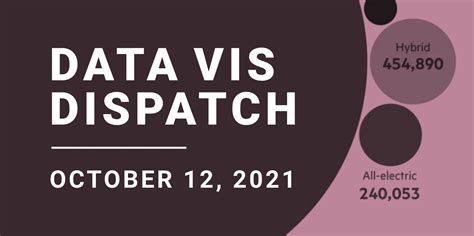 Data Vis Dispatch October 12 Datawrapper Blog