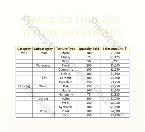 Analyzing Texture Sales Data Insights From Statistics Table Excel