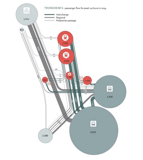 Gallery Of Powerful Crowd Simulation Software For Human Centered Design