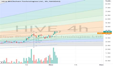 HIVE Stock Price And Chart NASDAQ HIVE TradingView