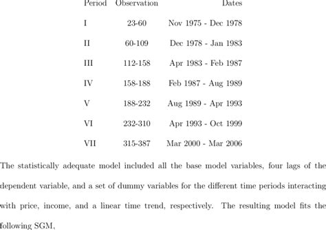 structural breaks detected download table