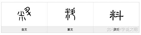 料——每日一字·斗部字 知乎