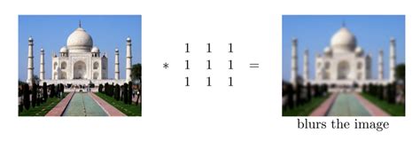 what are convolution neural networks [eli5] hackernoon