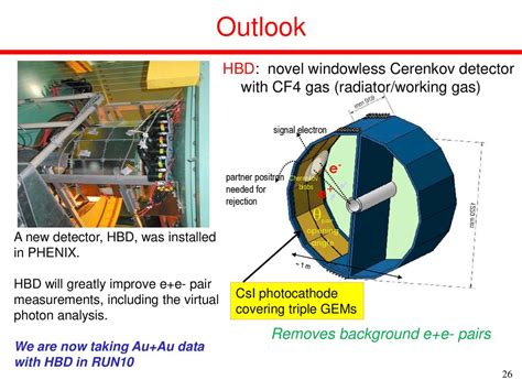 For The PHENIX Collaboration APS April Washington DC Ppt Download