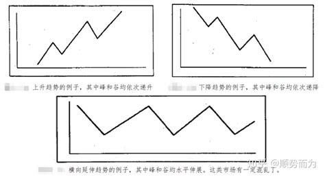 没有一点水分的干货：技术分析的核心骨架 势、位、态 知乎