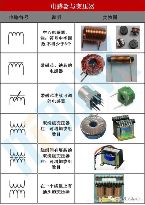 电子元器件符号实物图命名规则（太全了，绝对收藏）电子元件图片及名称 Csdn博客