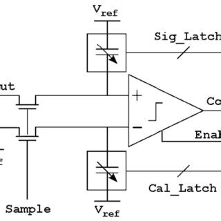 Schematic View Of The SAR ADC Core Download Scientific Diagram