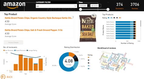 github naomitsang1016 dashboardproject amazon review