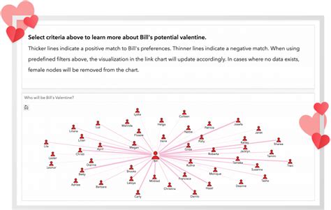 Love And Learn Link Analysis Using Insights For Arcgis