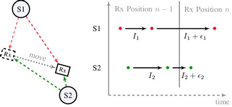 Principle Of The Tdoa Localization System 1 Download Scientific Diagram