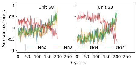 Predicting The Failure Of Turbofan Engines Using SpeedWise Machine Learning AWS For Industries