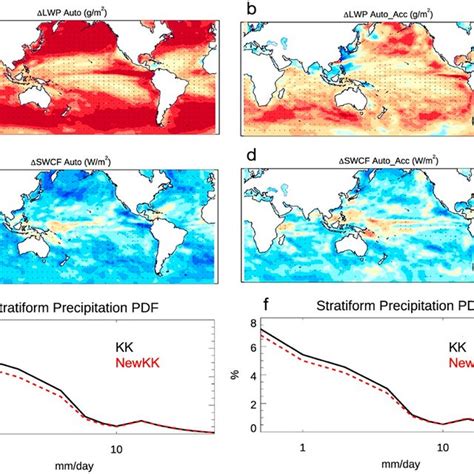 Comparisons Of Cloud Liquid Water Path Lwp Left Column And Shortwave Download Scientific