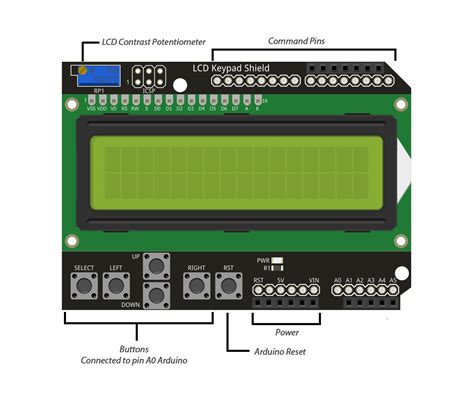 Arduino Lcd Display Shield