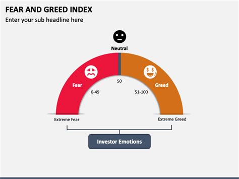 Fear And Greed Index PowerPoint And Google Slides Template PPT Slides