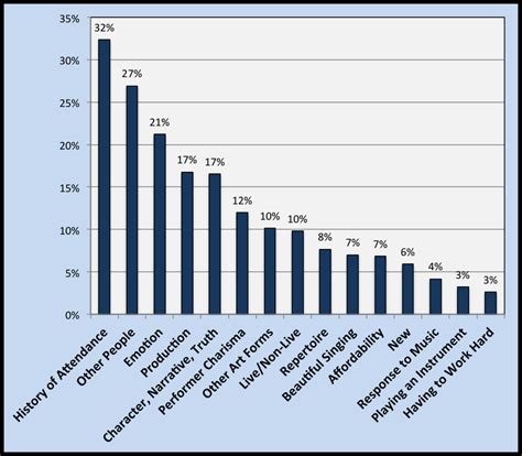 Themes As A Percentage Of The Coded Section Of Transcripts Download