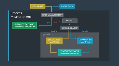 Extended Kalman Filters For Dummies By Raúl Serrano Medium
