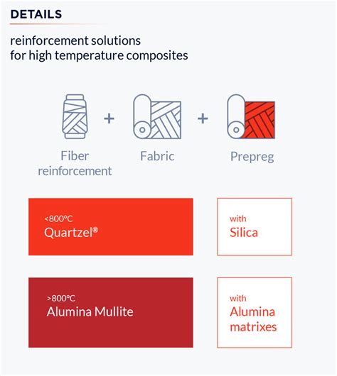 Advanced Reinforcement Solutions For High Temperature Composites Fibers Aerospace