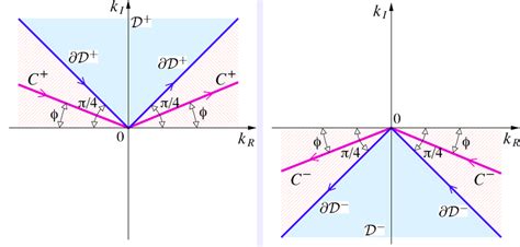 The curves C and C with φ π Download Scientific Diagram