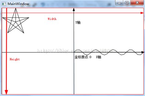 Cwpf 如何绘制几何图形 图示教程 绘制sin曲线 正弦 绘制2d坐标系 有图有代码c在窗体上绘制正弦曲线 Csdn博客