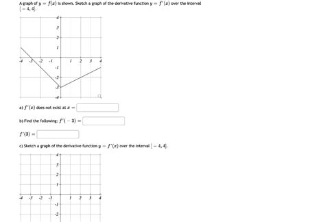 Solved A Graph Of Y F X Is Shown Sketch A Graph Of The