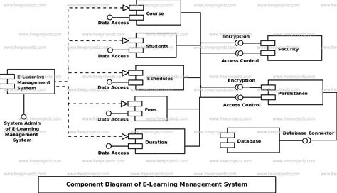 E Learning Management System Uml Diagram Freeprojectz