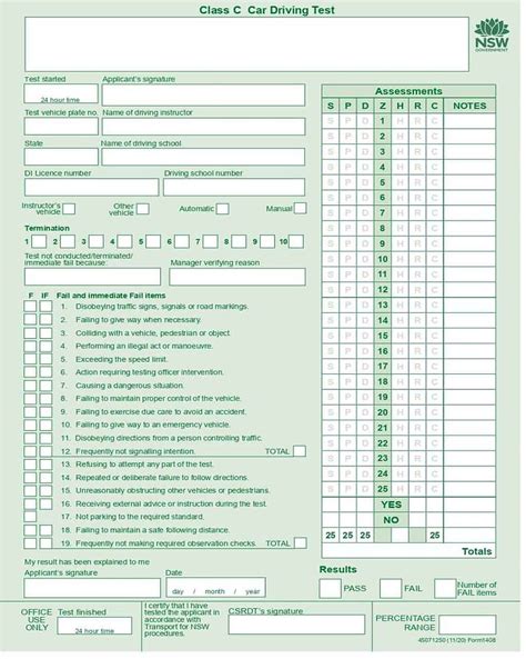 How Many Mistakes Allowed In Driving Test Nsw