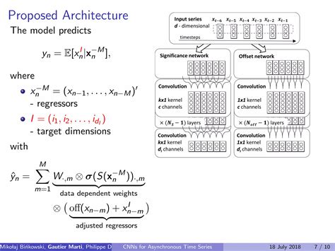 Autoregressive Convolutional Neural Networks For Asynchronous Time