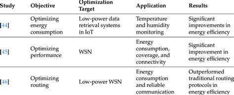Review Of Chroa Optimization Algorithm Applications Download
