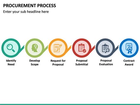 Procurement Ppt Sample Download Presentation Powerpoint