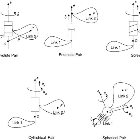 Rrrs And Rprs Type Three Legged Parallel Manipulators Download Scientific Diagram