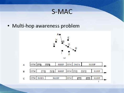 Protocol Stack Mac Protocols Objectives Of