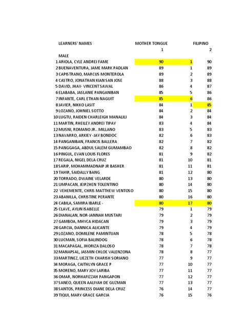 Classification Of Grades First Quarter Sy 2022 2023 Pdf