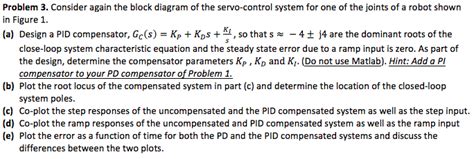 Solved Problem Consider The Block Diagram Of Figure Of Chegg