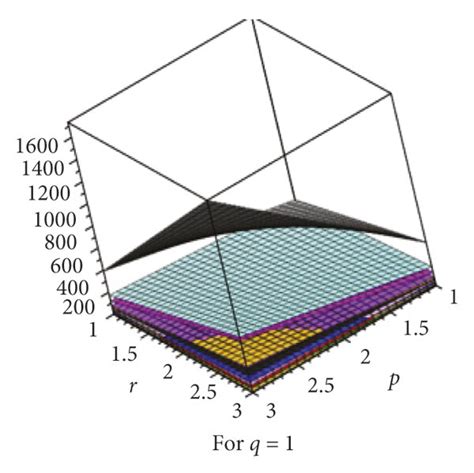 The Comparison Of All Irregularity Indices For Crystallographic