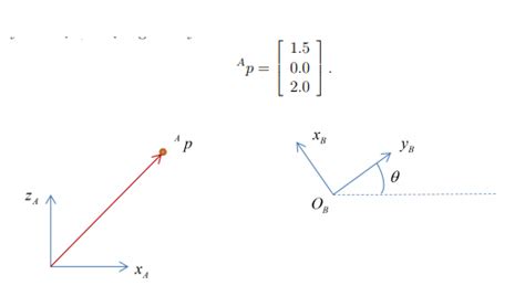 Two Coordinate Systems Xa Ya Za And Xb Yb Zb Are