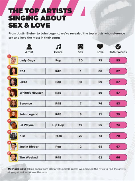 Sex Drugs And Rock Roll The Taboo References In Music Delamere