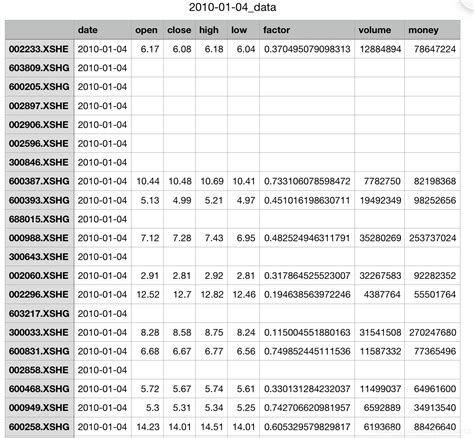 python量化策略入门1 如何利用聚宽 joinquant 下载金融数据 聚宽上下载股票数据表格 csdn博客