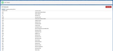 Custom Csv Dataloader Lightning Component Part 1 — Csv Input By Luis Fernando Boschiero