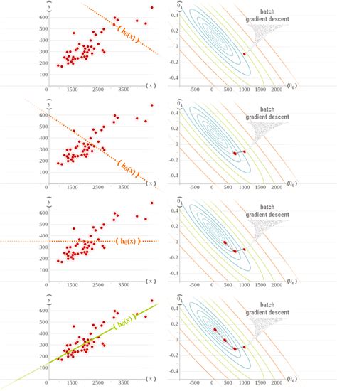 Gradient Descent
