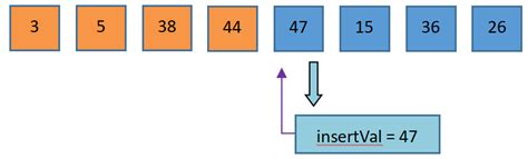 【排序算法】图解直接插入排序图解堪比debug显示每次循环结果 阿里云开发者社区
