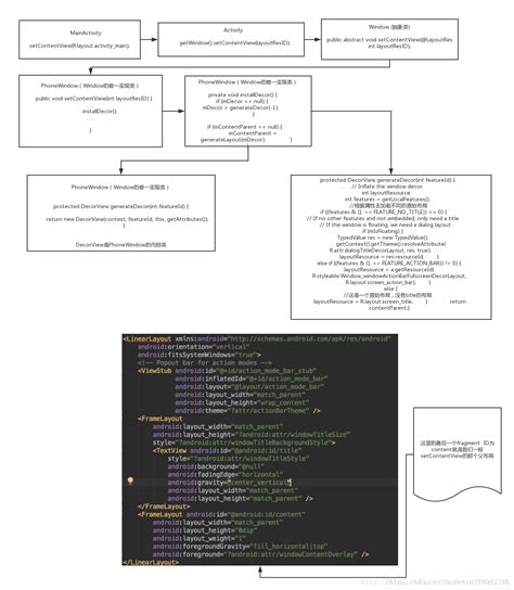 Android Render系列规划篇 Csdn博客