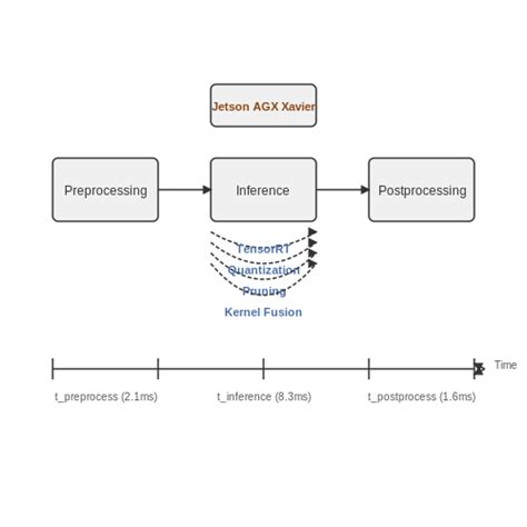 Vehicle Occupancy Detection With Vision Ai Tutorial Next Electronics