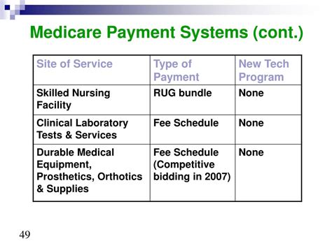 Ppt Basics Of Coverage Coding And Payment For Medical Devices