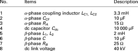Circuit Parameters Of Rpc In Simulation Download Table