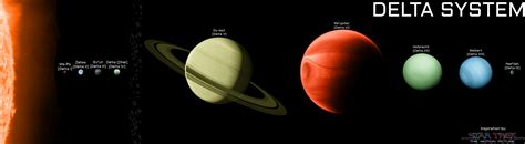 Star Trek Delta System By Reesecandy2003 On Deviantart