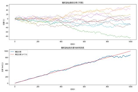 随机游走是什么？ 知乎