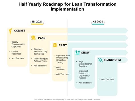 Half Yearly Roadmap For Lean Transformation Implementation Presentation Graphics
