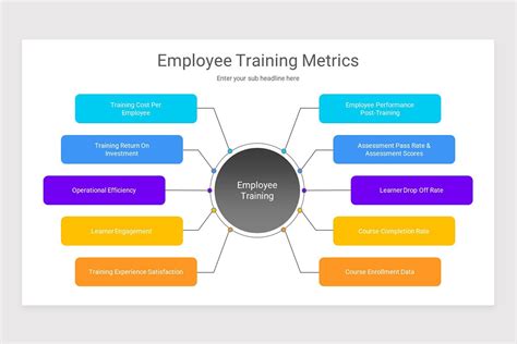 Employee Training And Development Ppt