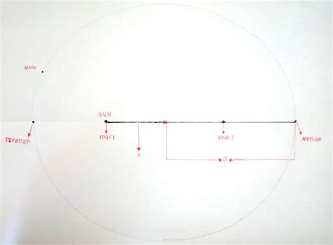 Solved Part 1 Drawing An Ellipse And Calculating Eccentricity