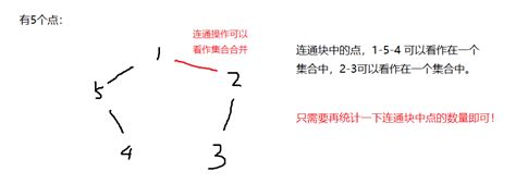 Acwing 837 连通块中点的数量 Acwing Acwing 837 连通块中点的数量 Acwing